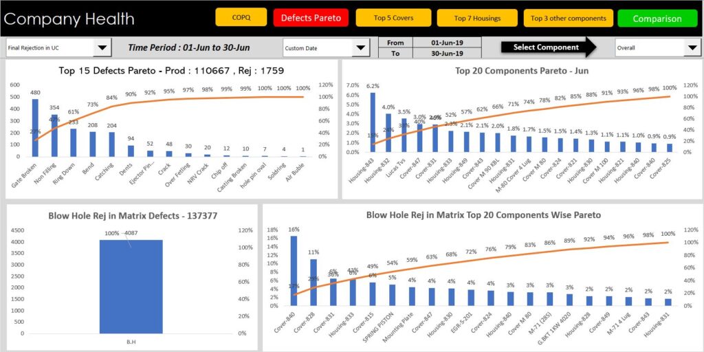 Best Excel, VBA, Power BI automation Portfolio- Mdata Finnovatics